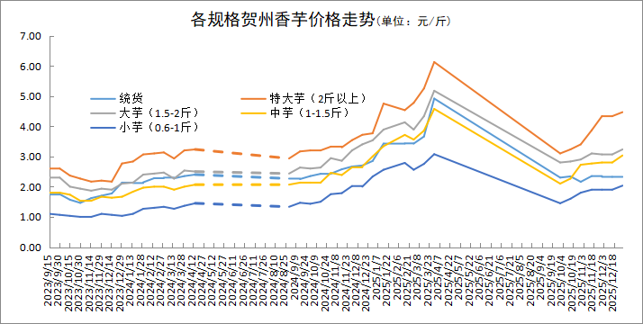 新华指数|多重因素影响下，贺州香芋价格指数小幅上涨 - 中国金融信息网